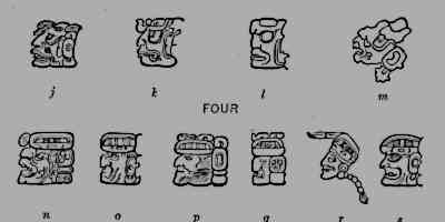Mayan Numerology System